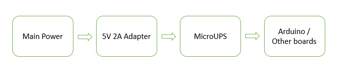 Uninterrupted Power Supply (UPS) for your Arduino / Embedded IoT ...